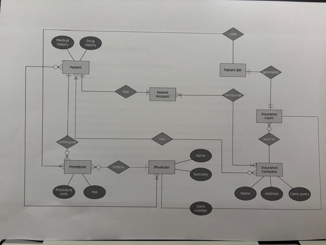 Dbs101_unit2 | Chokss